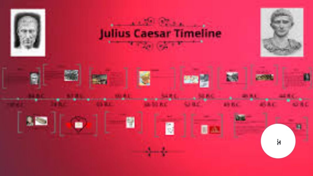 Julius Caesar Timeline: A Complete Journey Through History ...